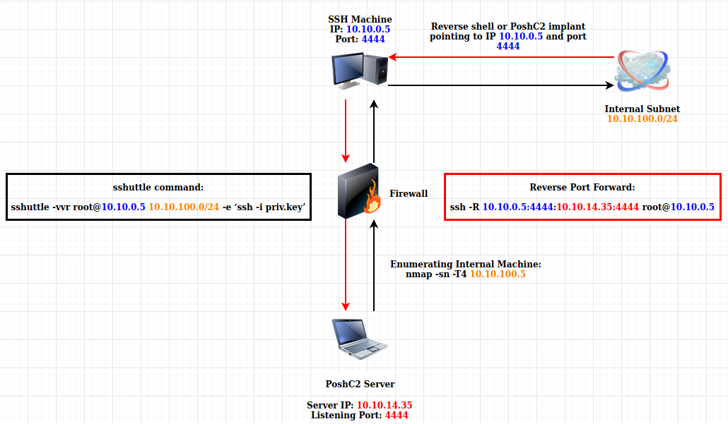 HackTheBox - Offshore Review | t3llis